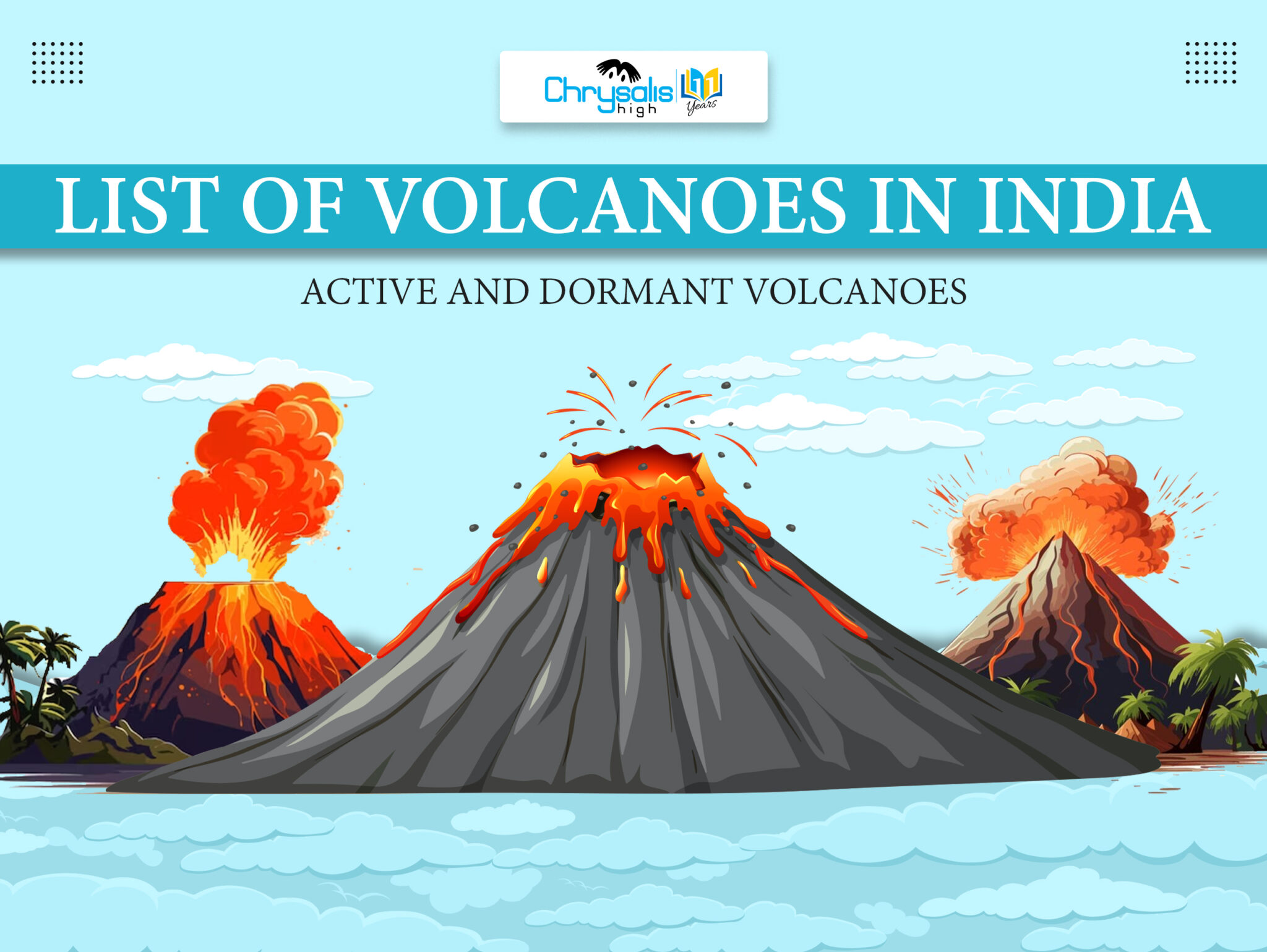 List of Volcanoes in India- Active and Dormant Volcanoes