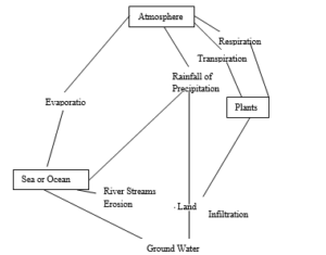 Shaping Earth: Erosion's Impact by Wind, Water, Ice