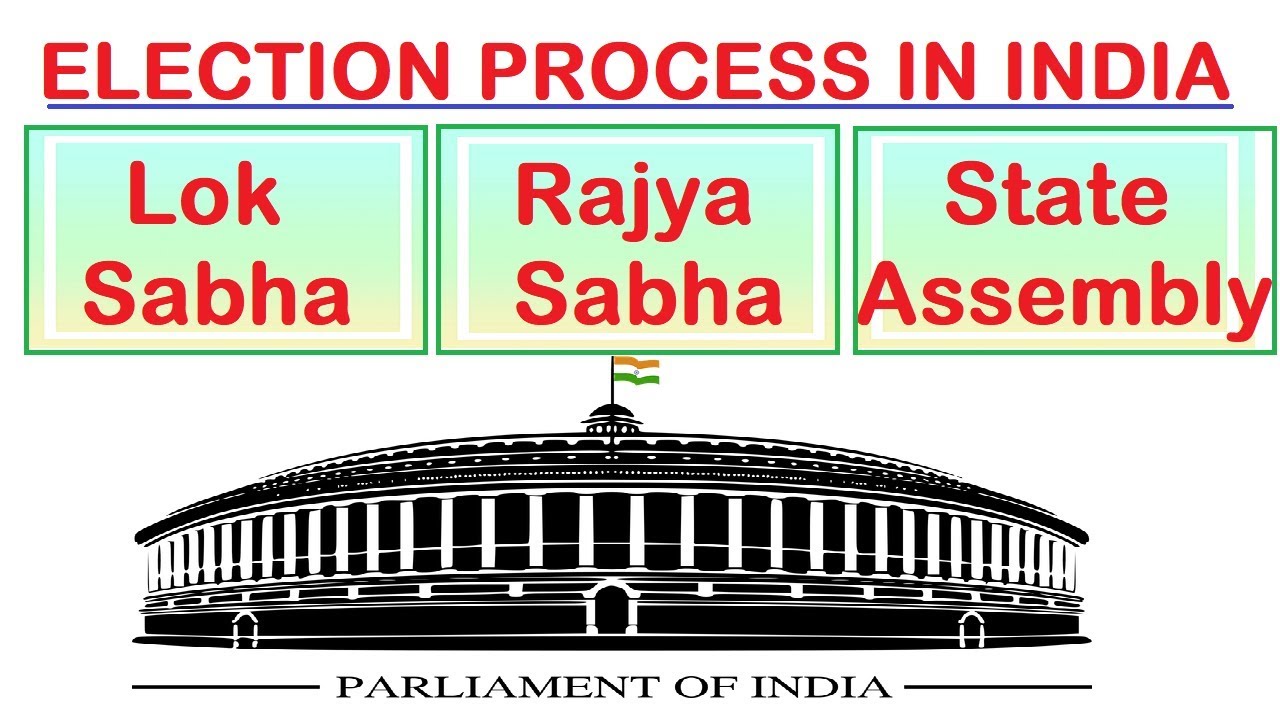 Types of Election in India: A Comprehensive Guide
